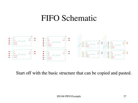 PPT FIFO Chip Design Example PowerPoint Presentation Free Download ID