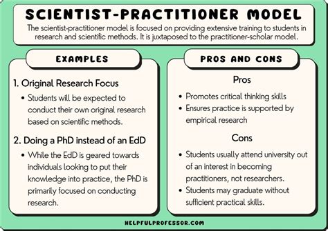 Scientist Practitioner Model Definition And 10 Examples 2025