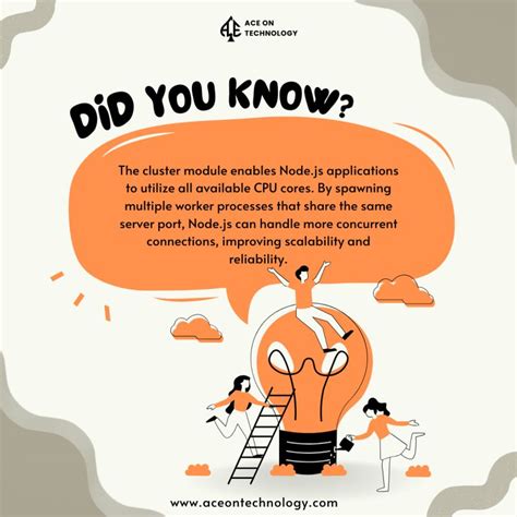 ace on technology on linkedin nodejs webdevelopment scalability