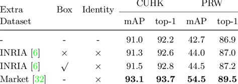 Utilization Of Diverse Unlabeled Data Download Scientific Diagram