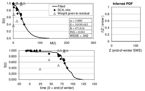 Results Of Automatic Curve Fitting For Example Problem With Constraint