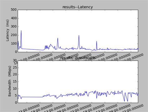 Python How To Remove Microseconds From Matplotlib Plot Stack Overflow