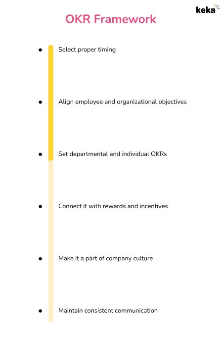 What Are OKRs Framework And Examples Keka