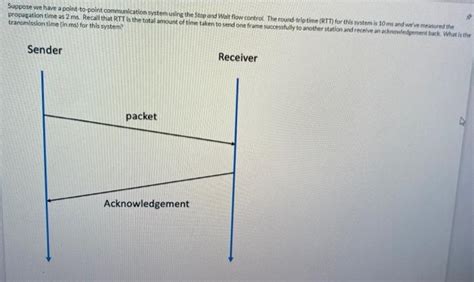 Solved Suppose We Have A Point To Point Cammunication System