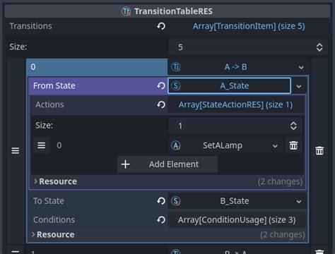 state machine that can be configured with resource objects c godot