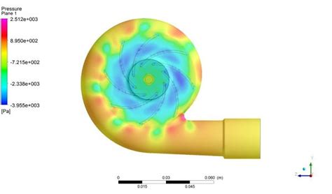 Computational Fluid Dynamics CFD CFD Simulations FetchCFD