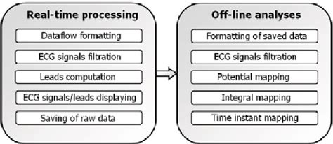 REAL TIME VISUALIZATION OF MULTICHANNEL ECG SIGNALS USING THE PARALLEL CPU THREADS Semantic