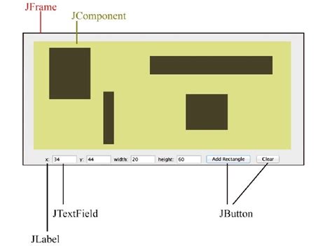 Introduction To Java Swing Graphical User Interface Two
