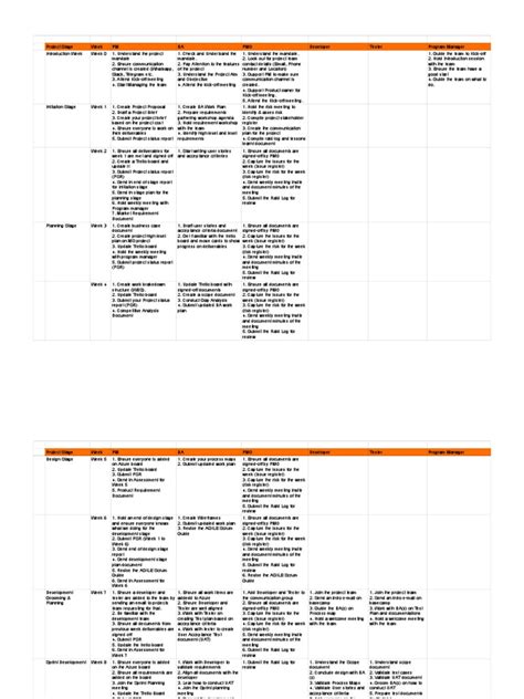 New Deliverables Guide Pdf Pdf Scrum Software Development Agile New Deliverables Guide Pdf Pdf Scrum Software Development Agile