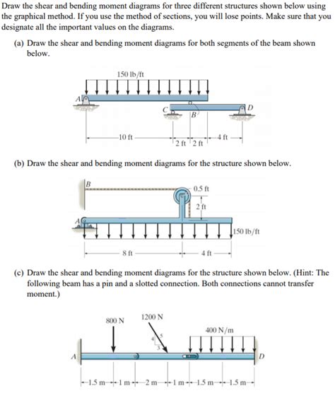 draw the shear and bending moment diagrams for beam shown below the