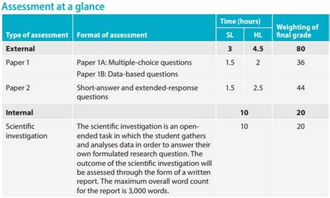 New IB Physics Syllabus Everything You Need To Know