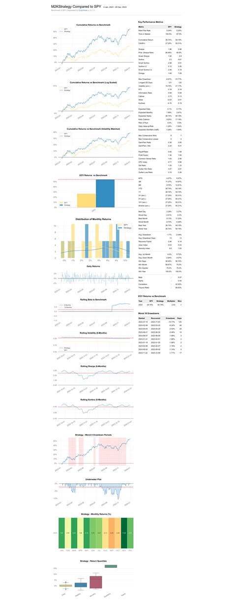 Simple Strategy Beats Spy By 46 In Backtest Possible Overfitting R