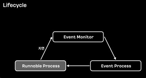 카카오 세미나 Webflux로 막힘없는 프로젝트 만들기 정리 — Wedul