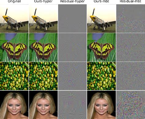 figure 2 from image data hiding in neural compressed latent