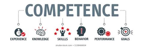 Competency Mapping HR Outsource