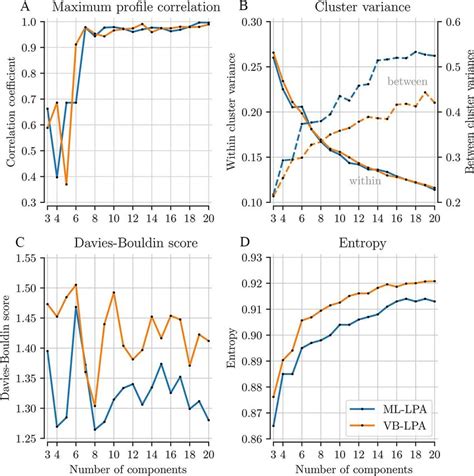 Cluster Evaluation Metrics Download Scientific Diagram