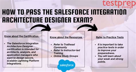 How To Pass The Salesforce Integration Architecture Designer Exam Blog