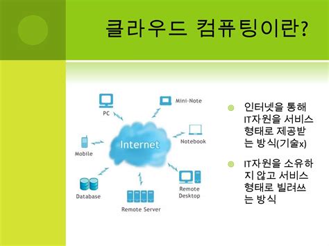 클라우드컴퓨팅 Pptx