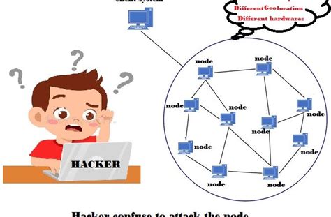 Does Decentralized Cloud Storage Is Highly Secured Techies Vibe