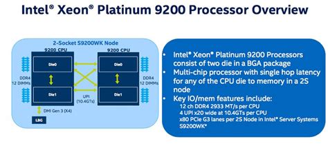 Intel Ph T H Nh Cpu Intel Xeon C Th M R Ng Th H Th Hai Server Storage Pc Gaming