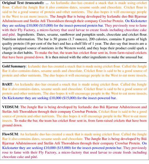 Table 14 From Boosting Summarization With Normalizing Flows And
