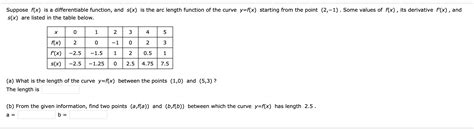 Solved Suppose F X Is A Differentiable Function And S X