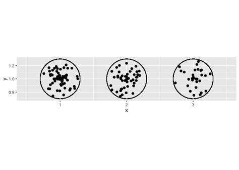 How To Randomly Position Points In A Circle With R And Ggplot Martin Devaux