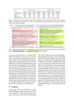 SGP TOD Building Task Bots Effortlessly Via Schema Guided LLM