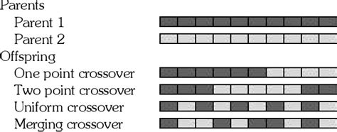 Figure 2 From Genetic Algorithms In Computer Aided Design Semantic