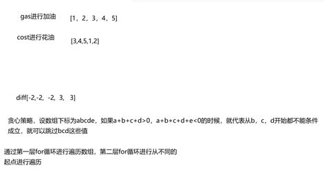 加油站 Csdn博客
