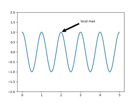 Pyplot Tutorial Matplotlib Documentation
