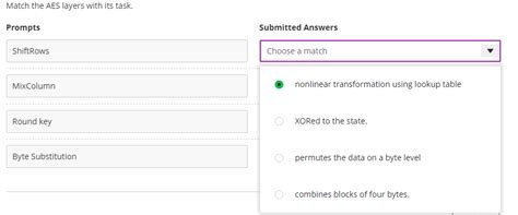 Solved Match The Aes Layers With Its Task Prompts Submitted