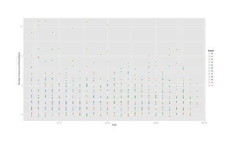 2013 Lewis Meditation Results ·