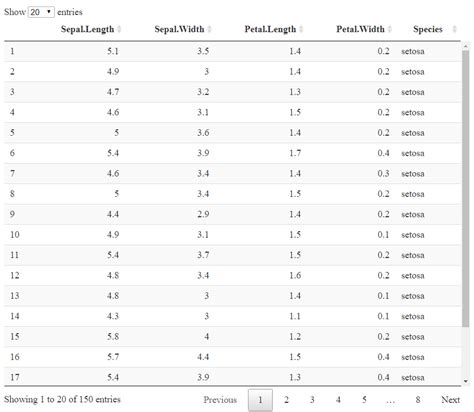 Datatable Editor Dt Package In R R Bloggers