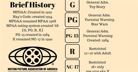Movie Content Ratings Guide Motion Picture Content Rating System Fycb
