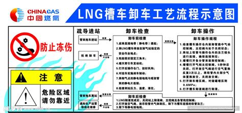 LNG卸车流程图设计图 PSD分层素材 PSD分层素材 设计图库 昵图网