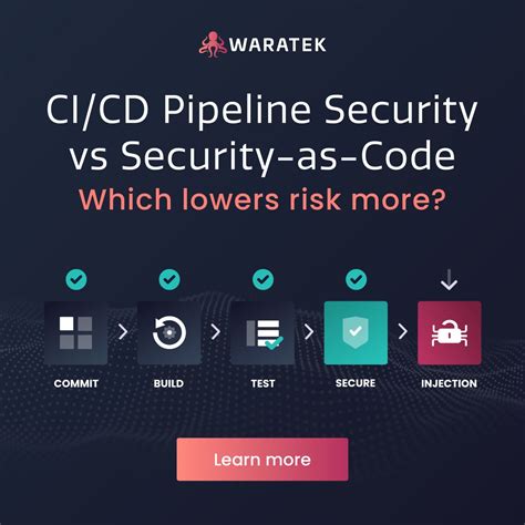 Dr George Olayinka On Linkedin Security In The Cicd Pipeline Vs