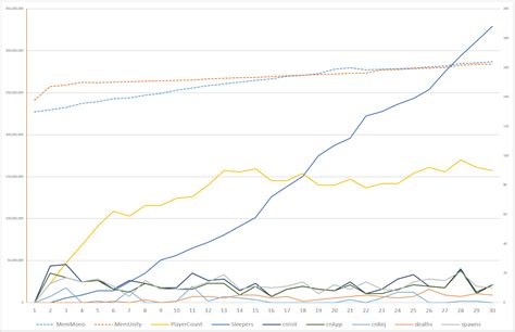 Friday Devblog News Rust
