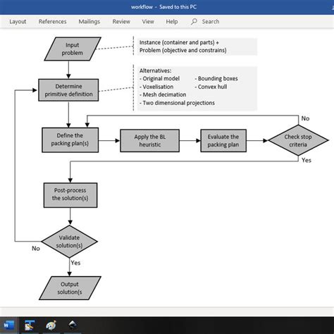 Advantages And Disadvantages Of Different Layout Types Download Table