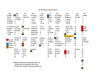 Scope Sequence By Leslie S Creations Teachers Pay Teachers