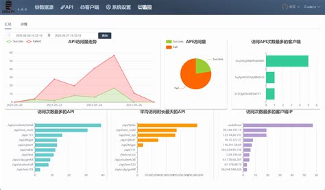 Db Api🔥🔥🔥零代码开发api服务，只需编写sql，就可以生成 Api服务。支持api动态创建，兼容多种数据库。 适用于bi报表