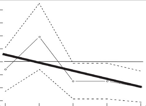 Population N Estimates Using The Cormack Jolly Seber Model And Download Scientific Diagram