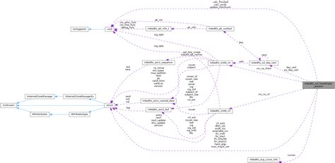 reactos mbedtls ssl handshake params struct reference