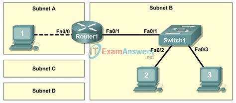 Lab 10 6 1 Creating A Small Lab Topology Answers