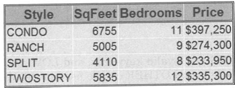 Sas Chapter 8 Creating Enhanced Reports Quiz And Trivia