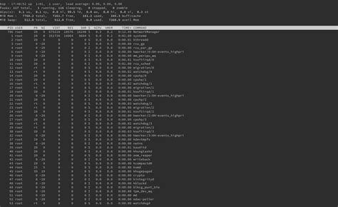 How To Install And Use Gtop On Linux Linode Docs