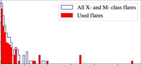 Distribution Of X Ray Intensity Download Scientific Diagram