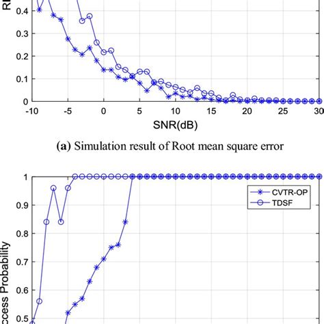 Multi Parameter Joint Estimation Of Multiple Coherent Sources Download Scientific Diagram