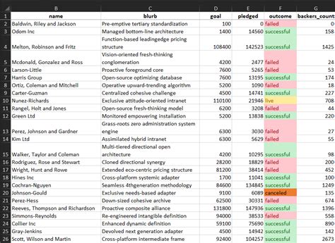 how to split outcomes of a single column and their respective data into multiple columns r excel