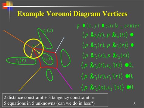 Ppt Solving Multivariate Polynomial Systems With Hyperplane